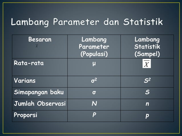 Makul Statistika yang berjudul distribusi sampling | PPT