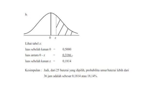 DISTRIBUSI SAMPLING MATA KULIAH STATISTI | PPT