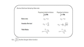 DISTRIBUSI SAMPLING MATA KULIAH STATISTI | PPT