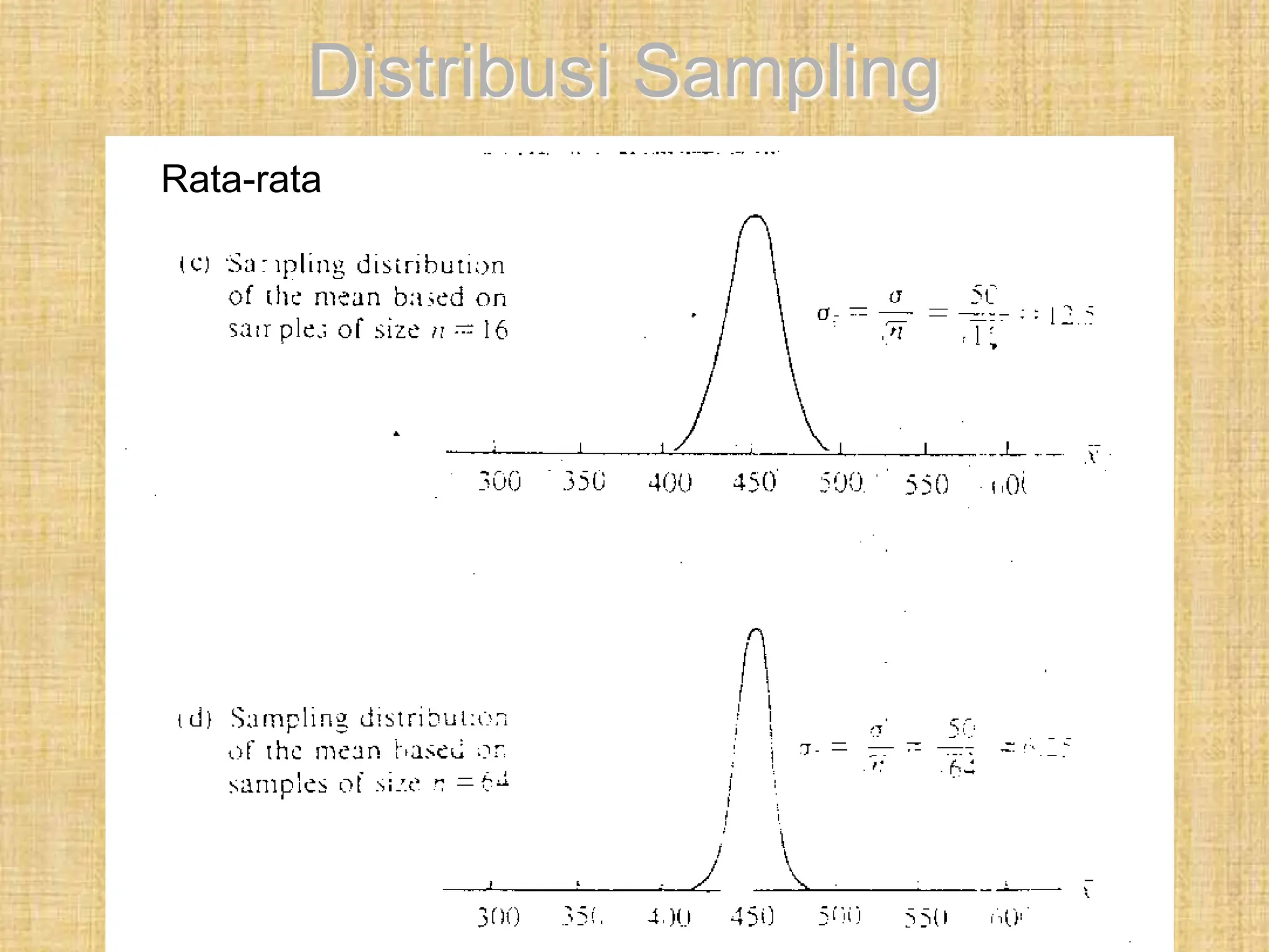 DISTRIBUSI_SAMPLING_ppt.ppt