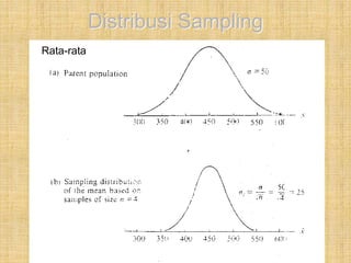DISTRIBUSI_SAMPLING_ppt.ppt