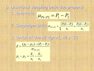 DISTRIBUSI_SAMPLING_ppt.ppt