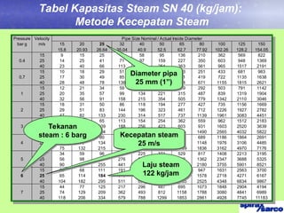 Distribusi steam system boiler (spirax).ppt