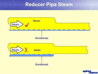 Distribusi steam system boiler (spirax).ppt