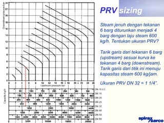Distribusi steam system boiler (spirax).ppt