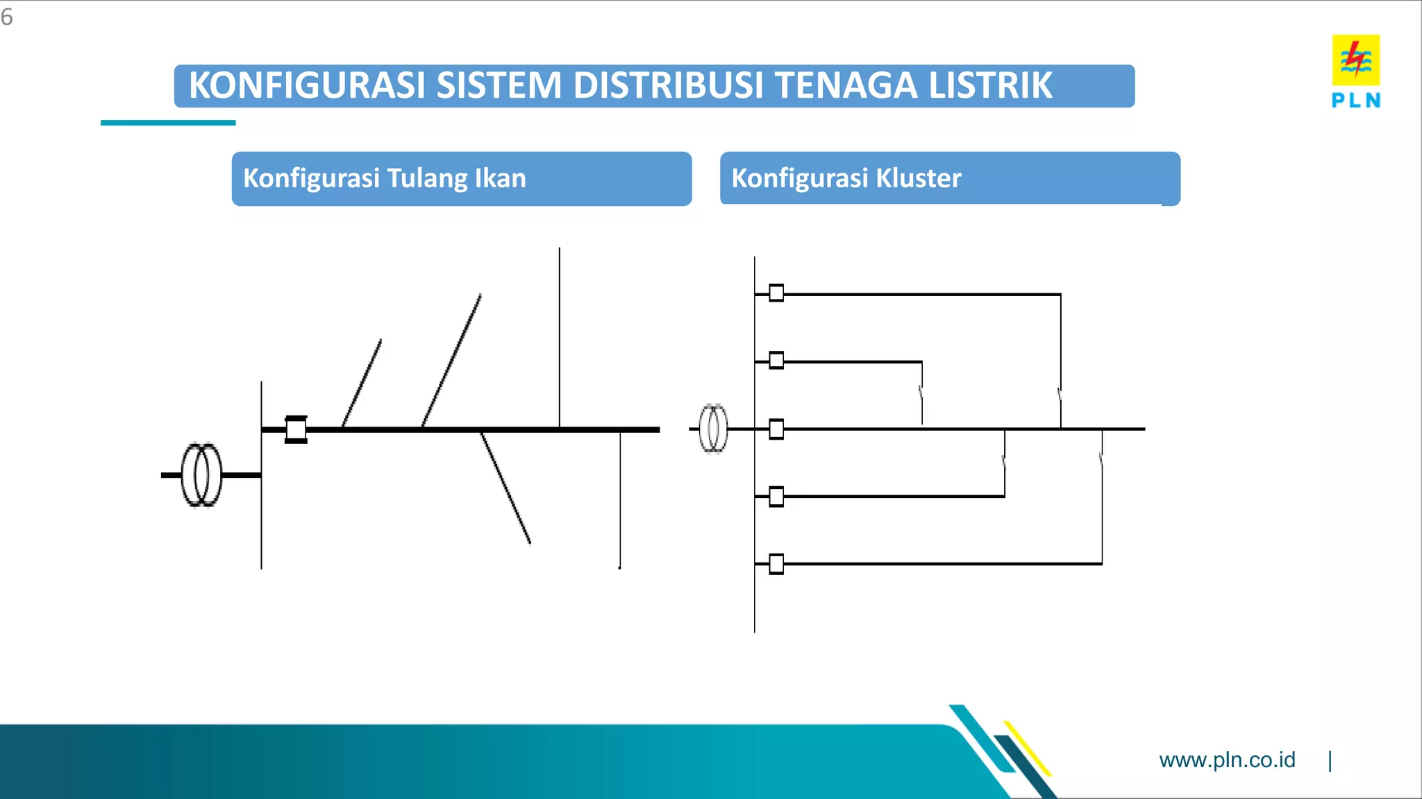 DIstribusi Tenaga Listrik.pptx