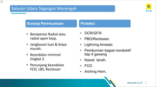 DIstribusi Tenaga Listrik.pptx
