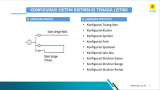 DIstribusi Tenaga Listrik.pptx