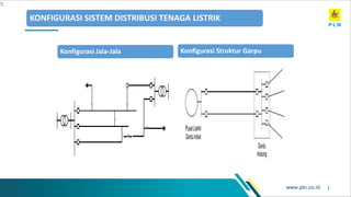 DIstribusi Tenaga Listrik.pptx