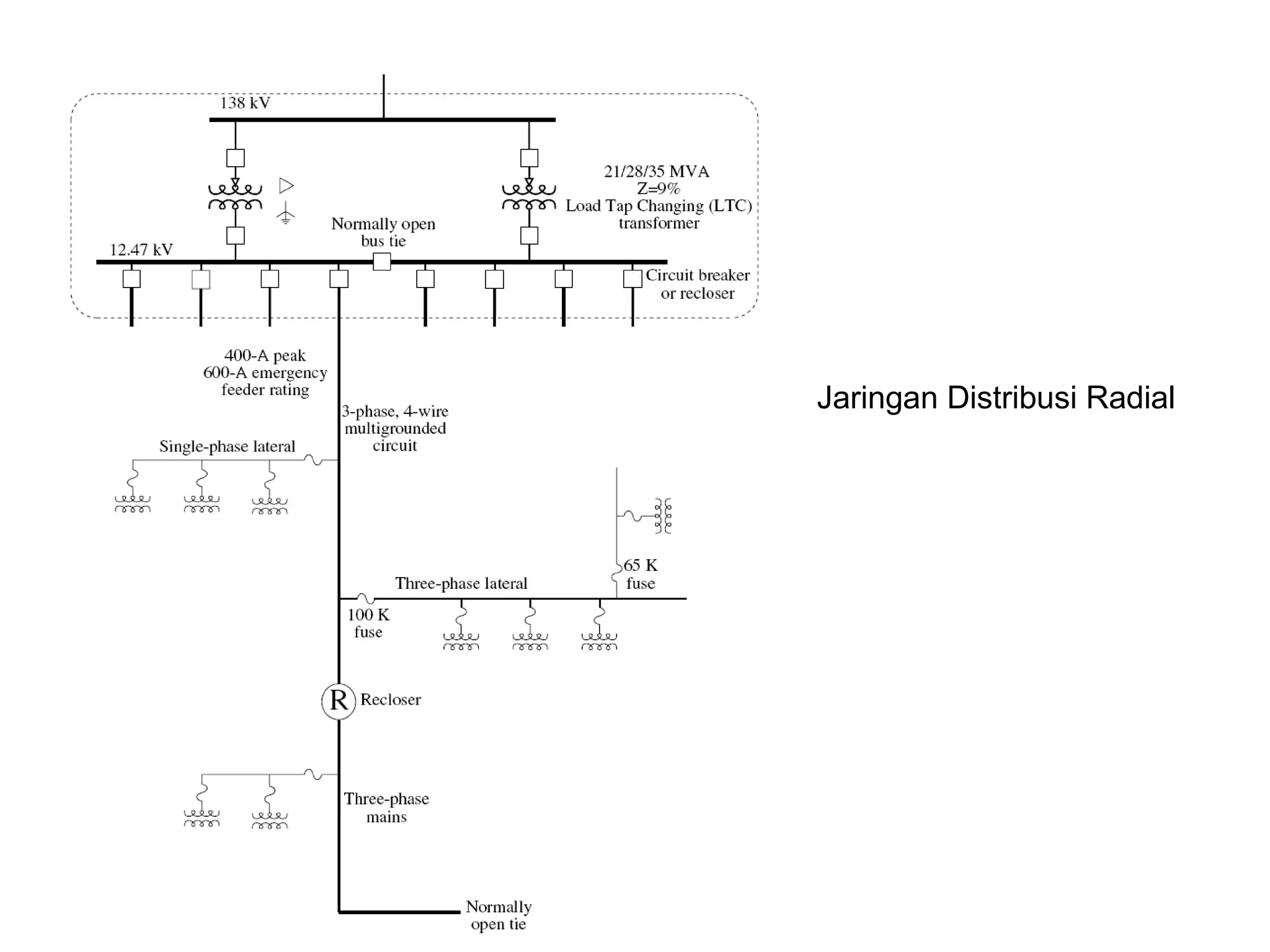 Distribusi tenaga listrik 1 | PPT