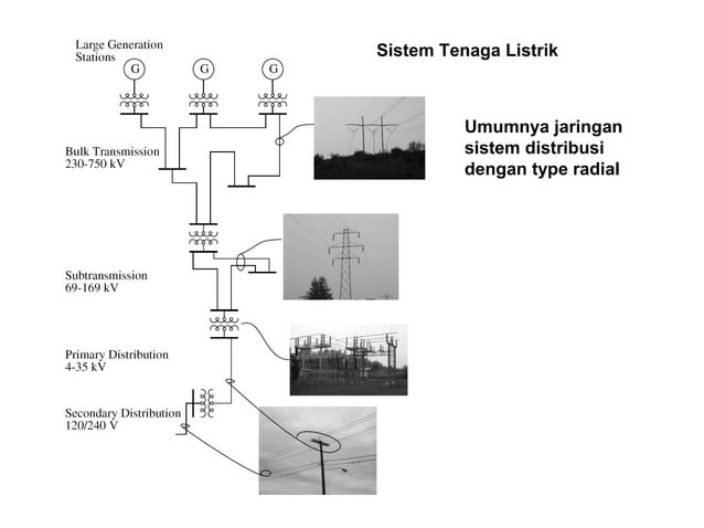 Distribusi tenaga listrik 1 | PPT