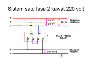 Distribusi tenaga listrik 2 | PPT