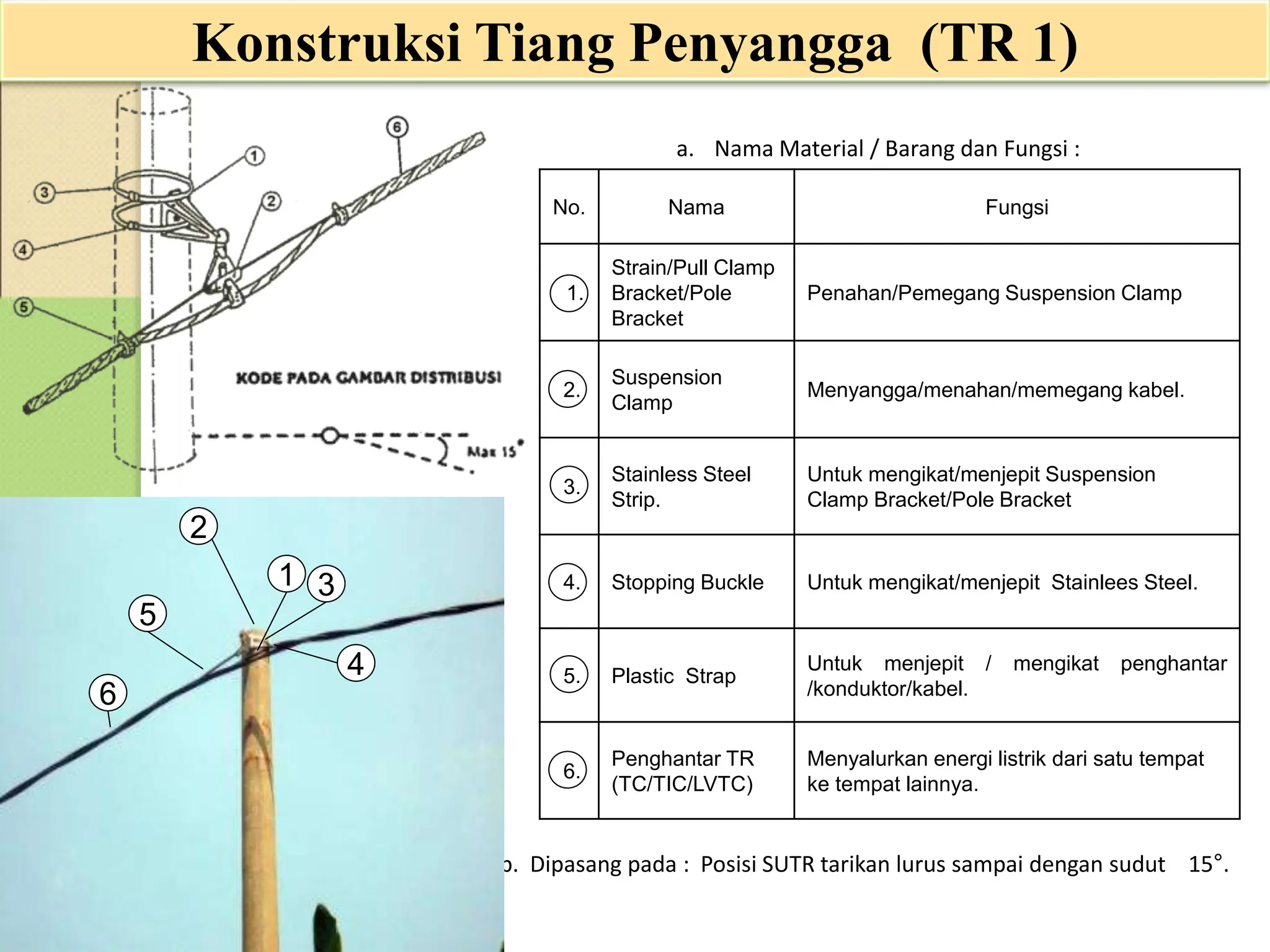 _DISTRIBUSI_TENAGA_LISTRIK_TEGANGAN_REN.ppt