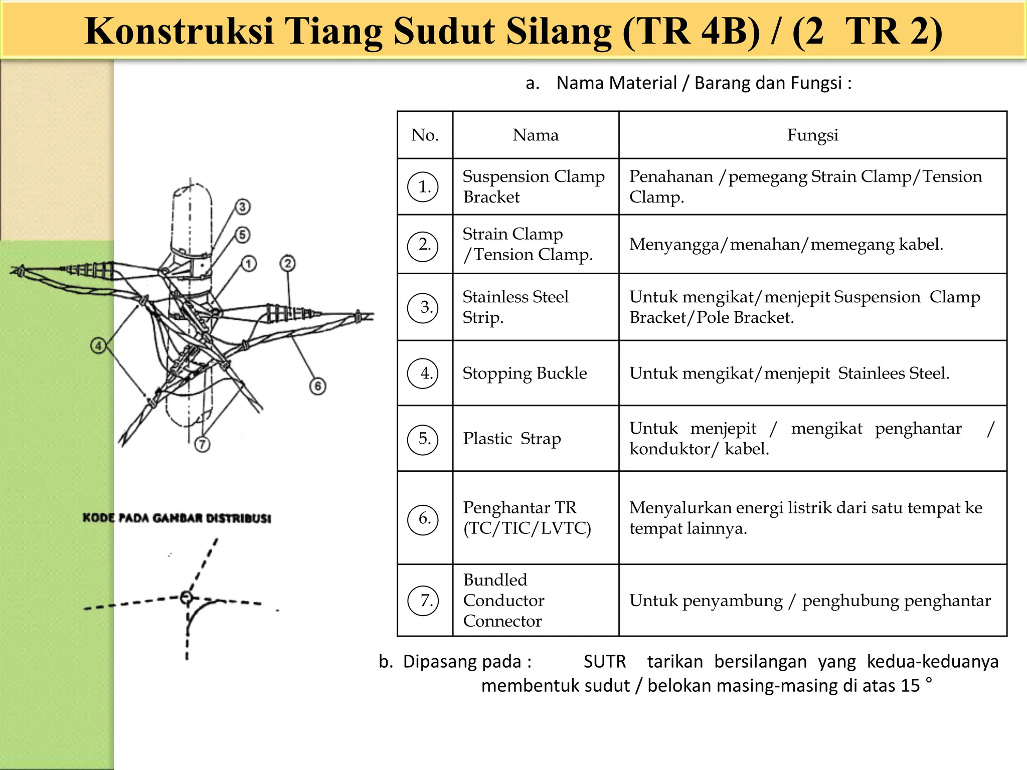 _DISTRIBUSI_TENAGA_LISTRIK_TEGANGAN_REN.ppt