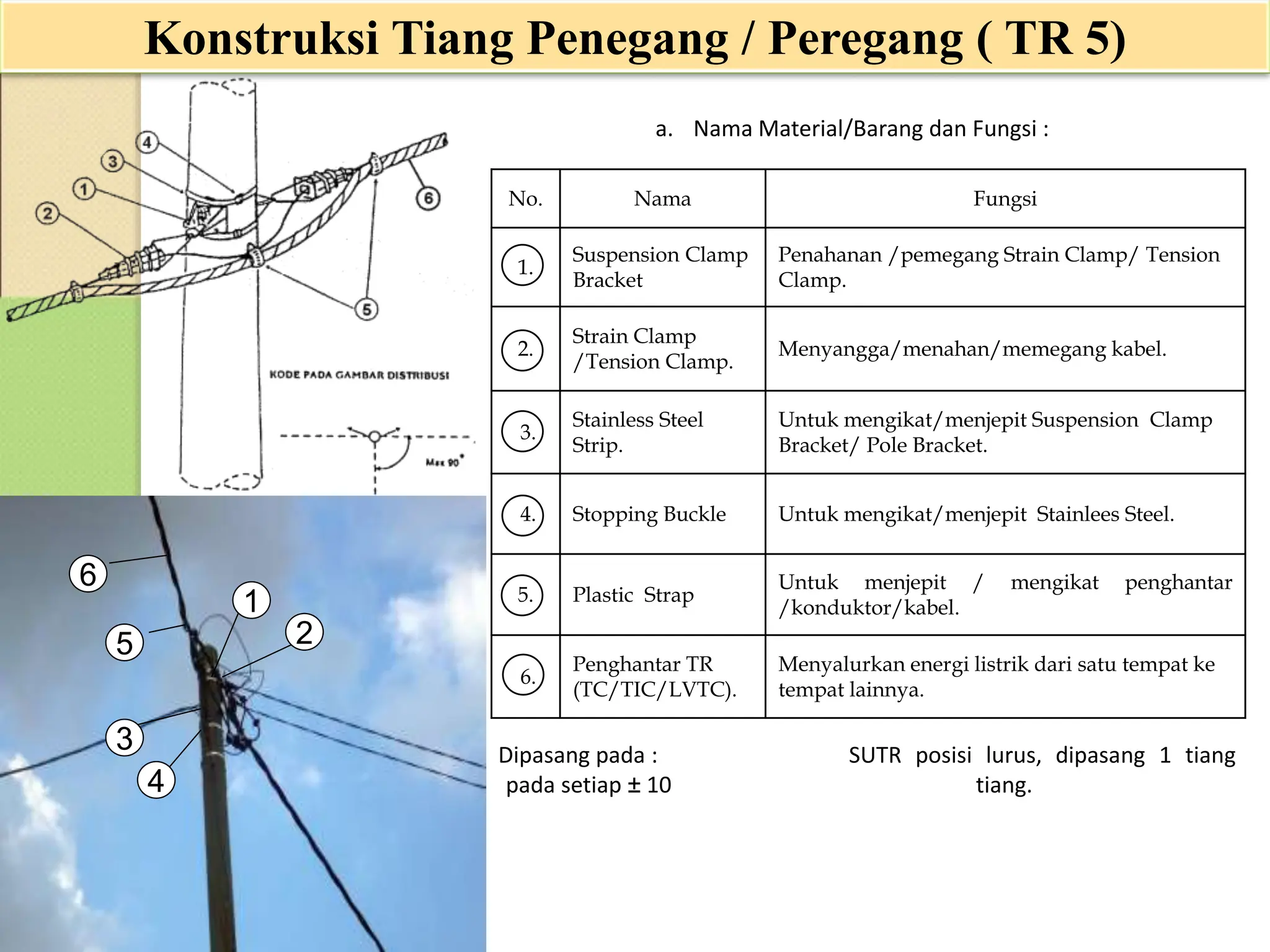 _DISTRIBUSI_TENAGA_LISTRIK_TEGANGAN_REN.ppt