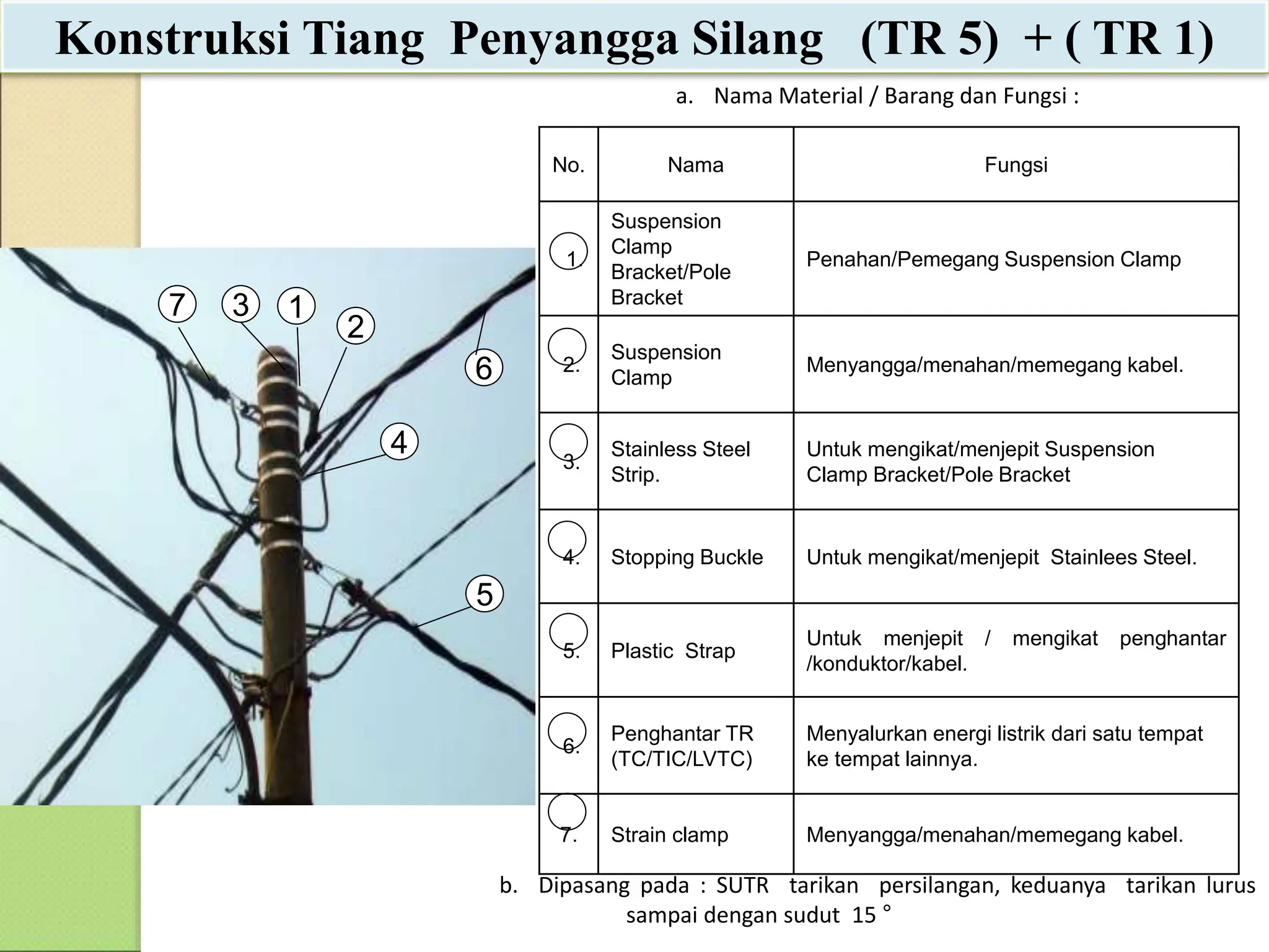 _DISTRIBUSI_TENAGA_LISTRIK_TEGANGAN_REN.ppt