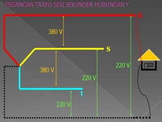 _DISTRIBUSI_TENAGA_LISTRIK_TEGANGAN_REN.ppt