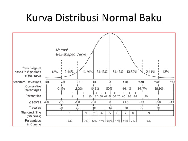 Distribusi teoritis | PPTX