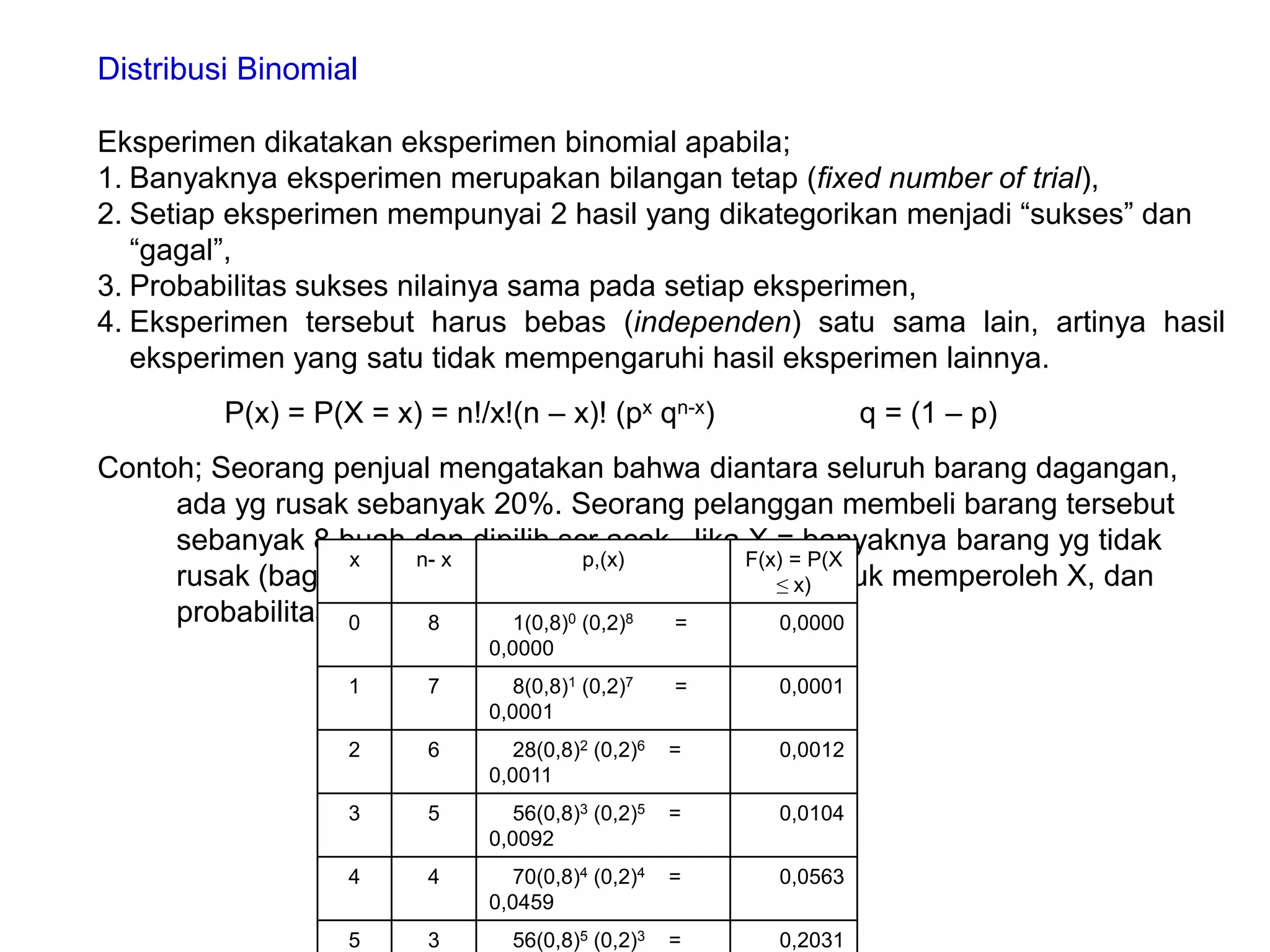 statistika ekonomi 2 DISTRIBUSI TEORITIS | PPTX