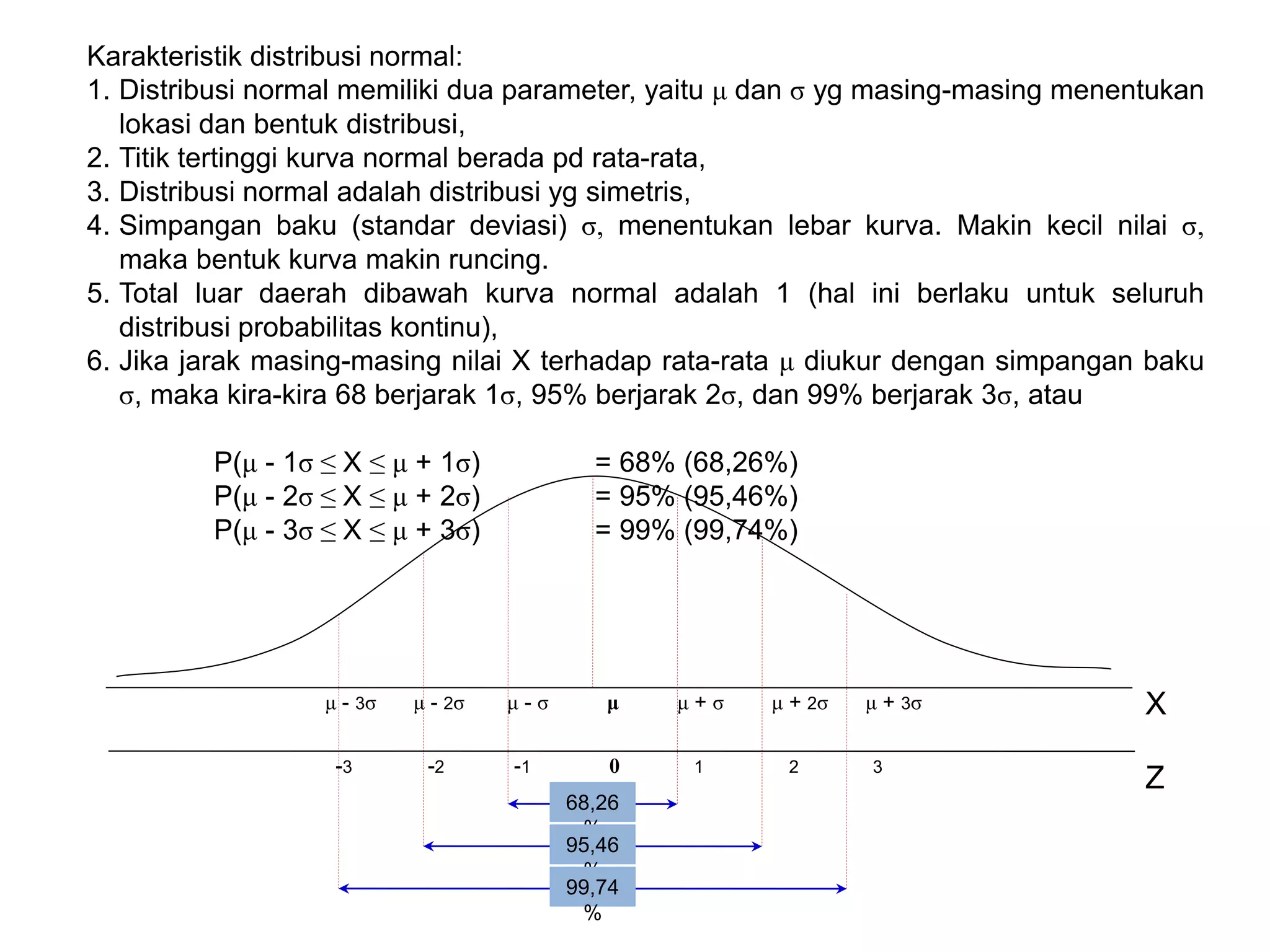 statistika ekonomi 2 DISTRIBUSI TEORITIS | PPTX
