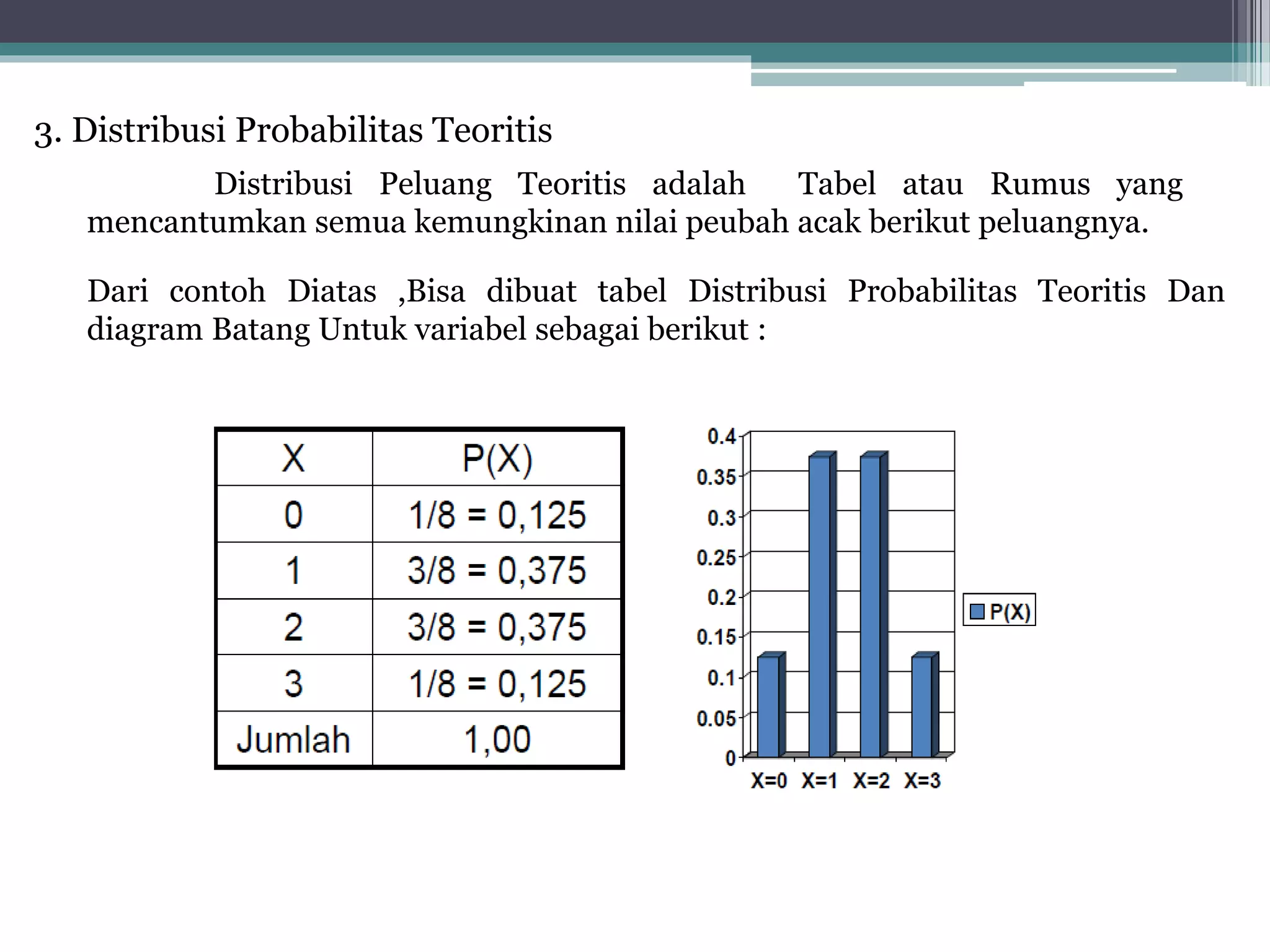Distribusi Teoritis.pptx