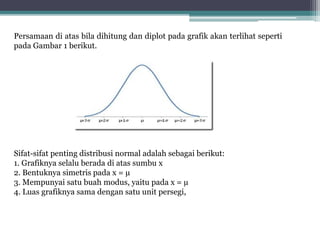 Distribusi Teoritis.pptx