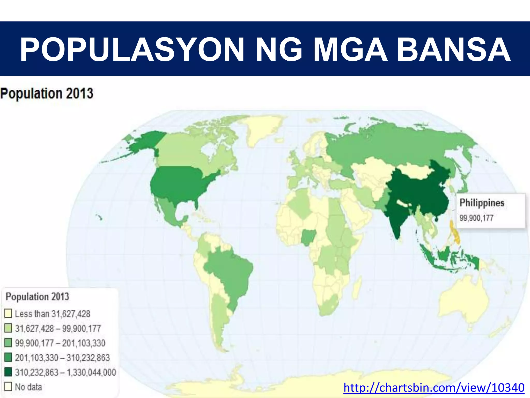 Distribusyon ng Populasyon sa Pilipinas | PPTX