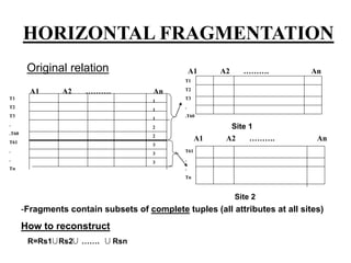 Distributed design and architechture .ppt