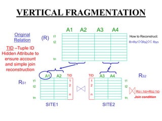 Distributed design and architechture .ppt