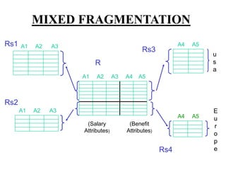 Distributed design and architechture .ppt