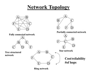 Distributed design and architechture .ppt
