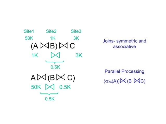 Distributed design and architechture .ppt