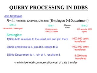 Distributed design and architechture .ppt