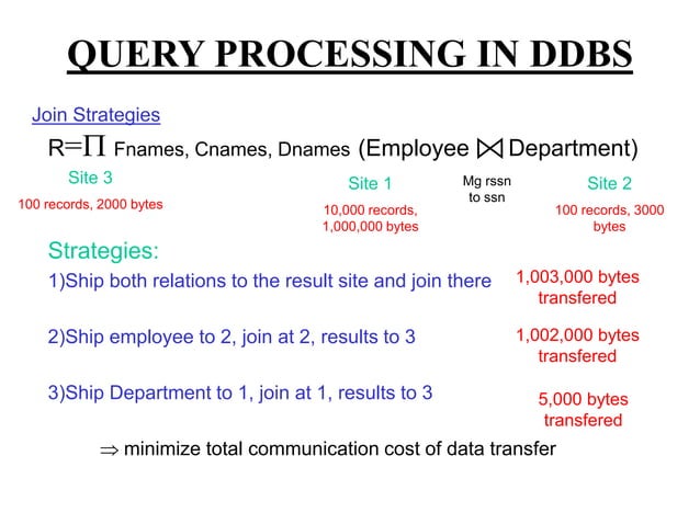Distributed design and architechture .ppt