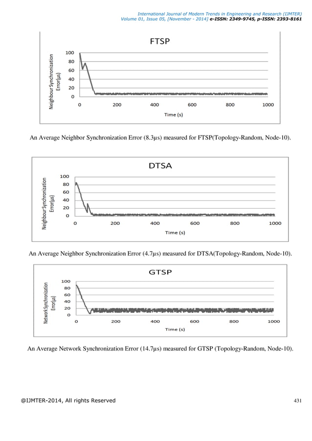 Distributed Approach For Clock Synchronization In Wireless Sensor Network Pdf