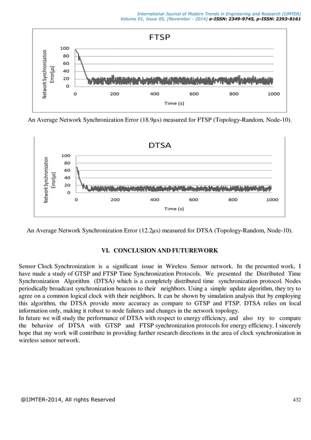 Distributed Approach For Clock Synchronization In Wireless Sensor Network Pdf