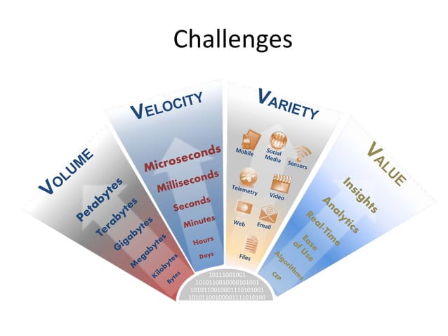 Think Distributed: The Hazelcast Way | PPT