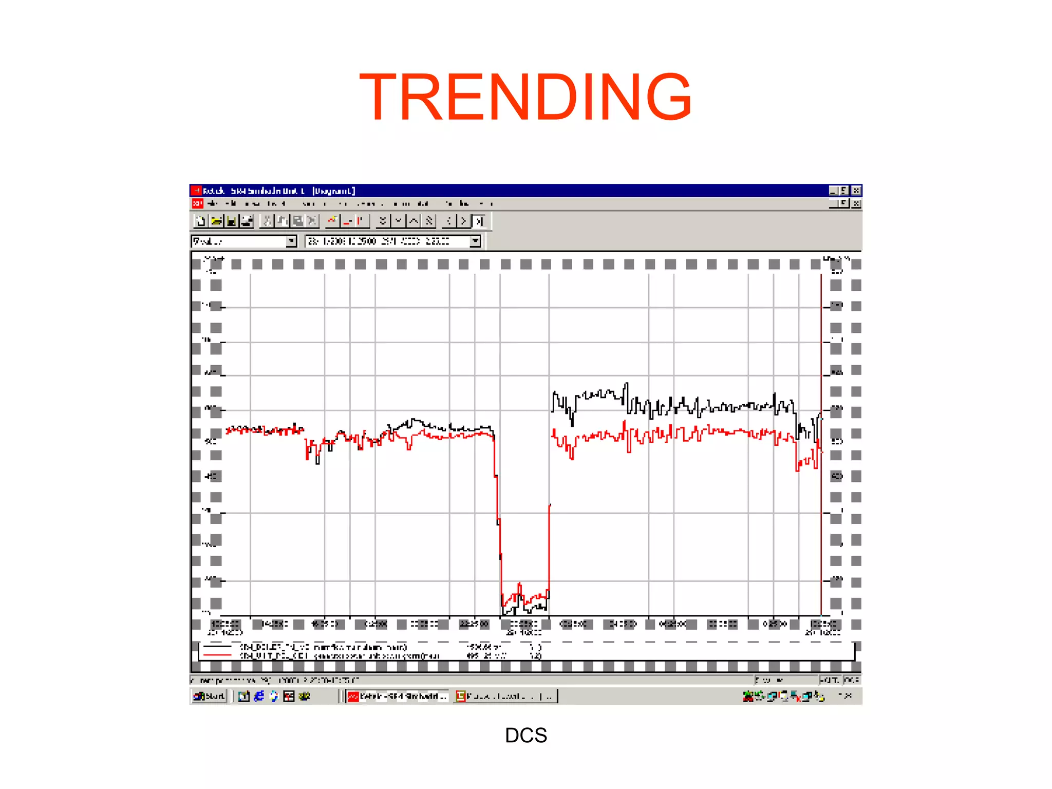 Distributed Control System | PPT