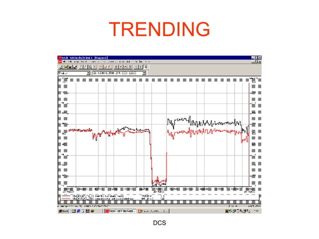 Distributed Control System | PPT