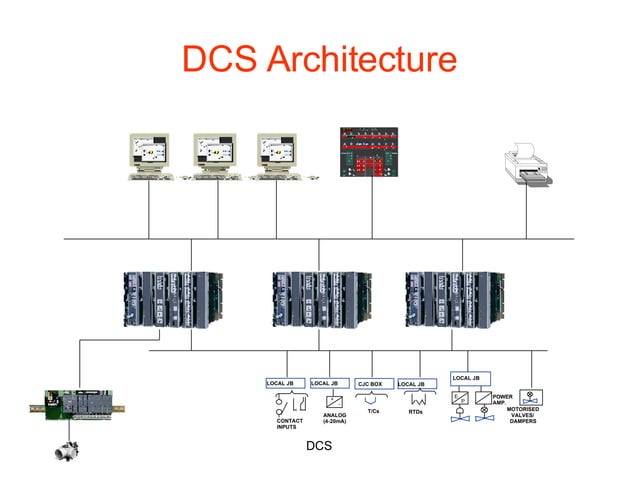 Distributed Control System | PPT