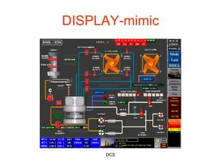 Distributed Control System | PPT