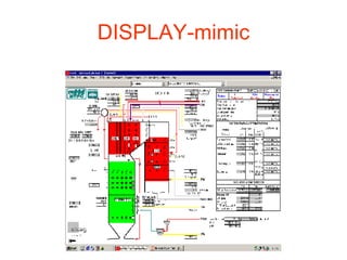 Distributed Control System | PPT