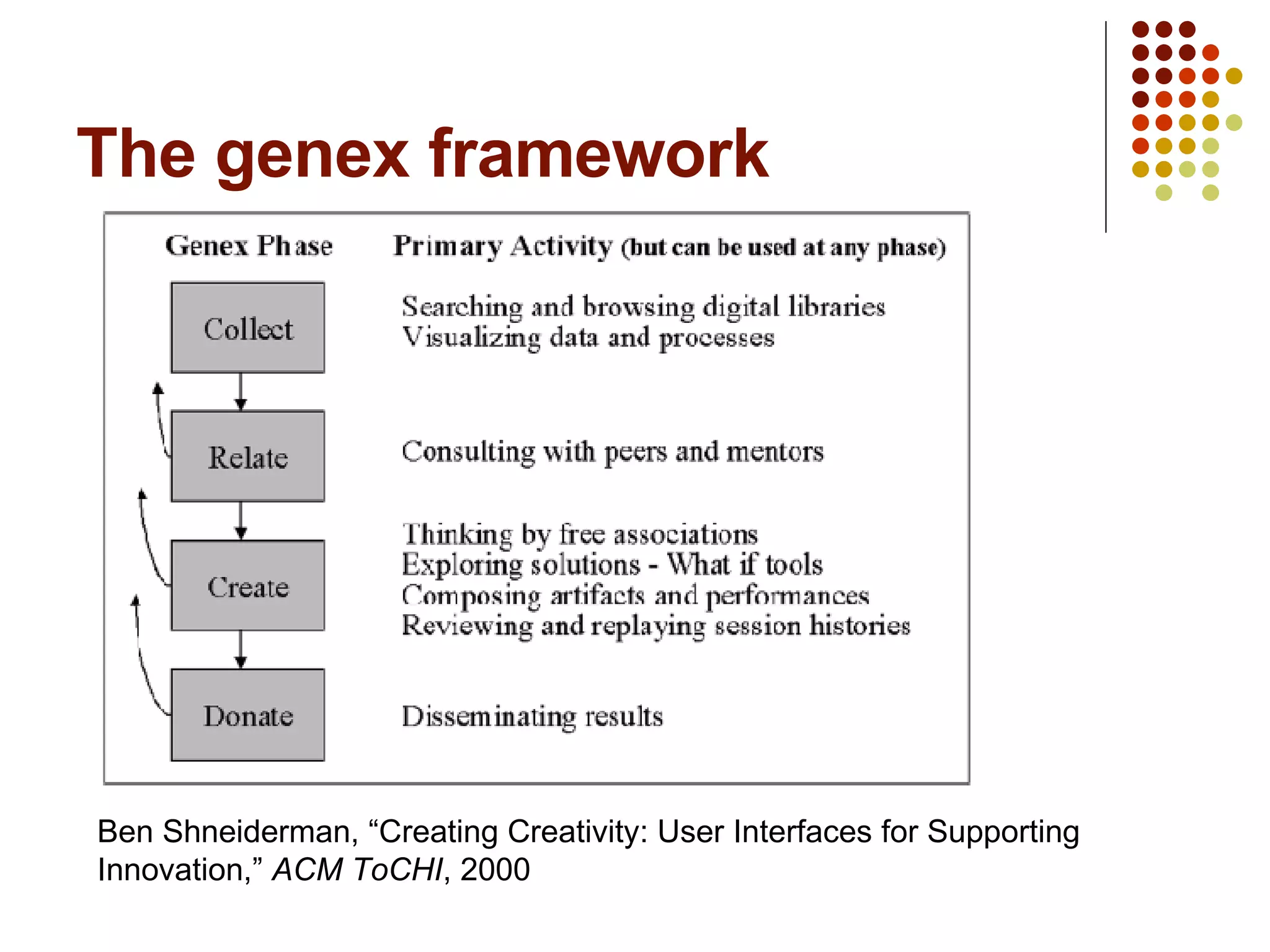 Distributed Creativity Creativity And Cognition 2007 Ppt