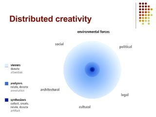 Distributed Creativity - Creativity & Cognition 2007 | PPT