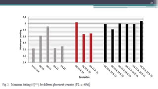 Distributed generation placement | PPT