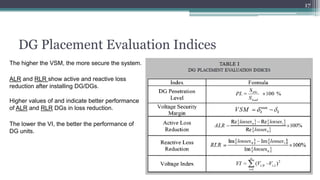 Distributed generation placement | PPT