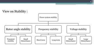 Distributed generation placement | PPT
