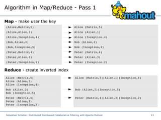 mahout-cf | PPT