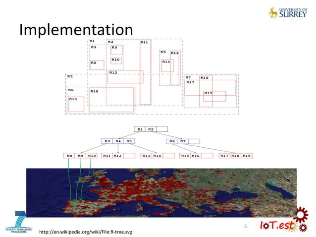 Distributed semantic repository and discovery architecture | PPTX ...