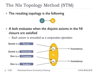 Distributed stream consistency checking | PDF